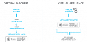 Imagicle Virtual Appliance for Imagicle UCX Suite - Imagicle