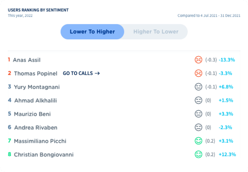 Voice Analytics: Analyze Voice Calls, Sentiment & Mood Analysis ...